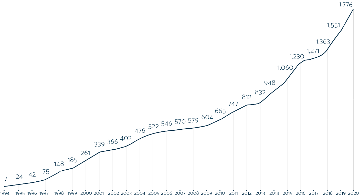 SeSa s.p.a. Group & Digital Transformation